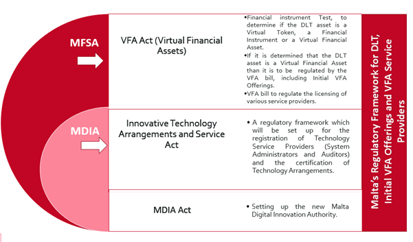 Regulatory Framework - EMCS