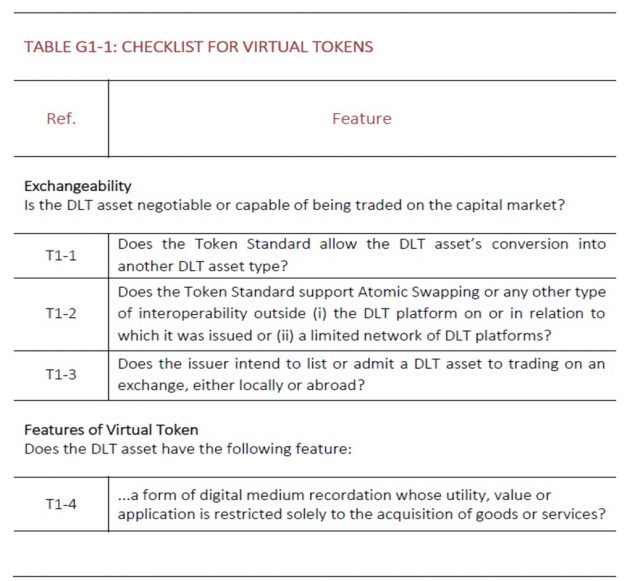 Financial Instrument Test - EMCS