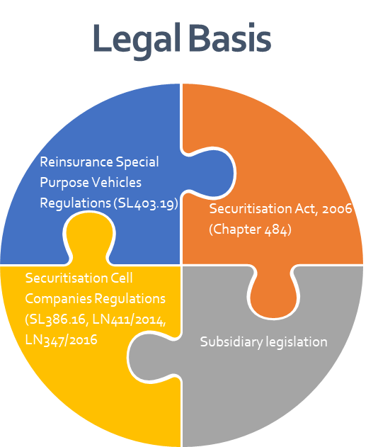 Securitization In Malta: Advanced European Solution - EMCS