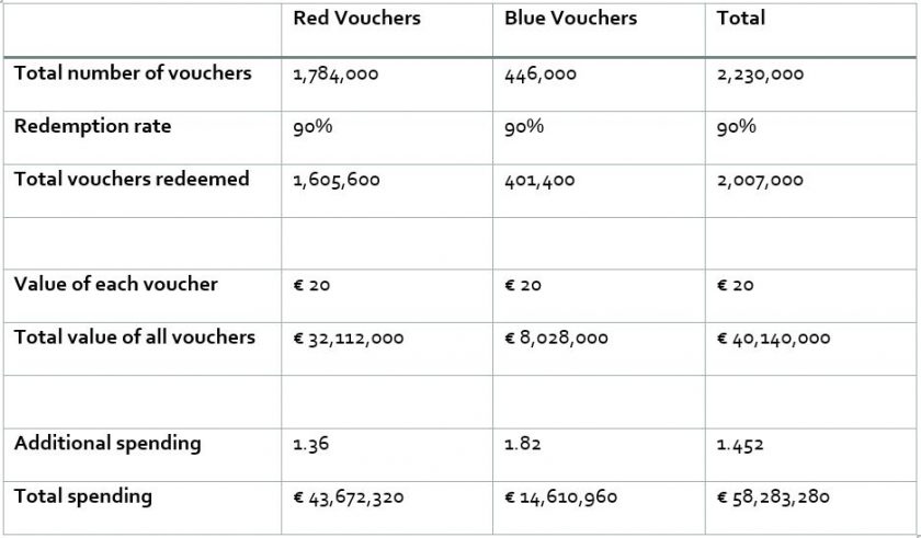 Impact of the Government Voucher Scheme - EMCS