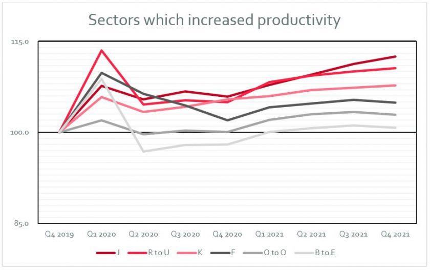 How did the pandemic hit different sectors? - EMCS